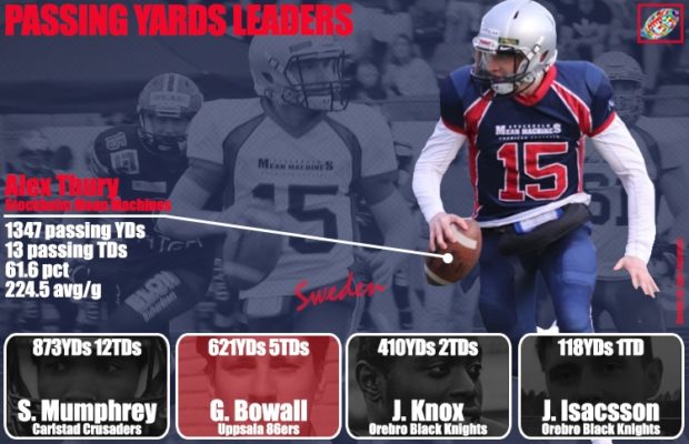 Check out updated final stats from Swedish Superserien