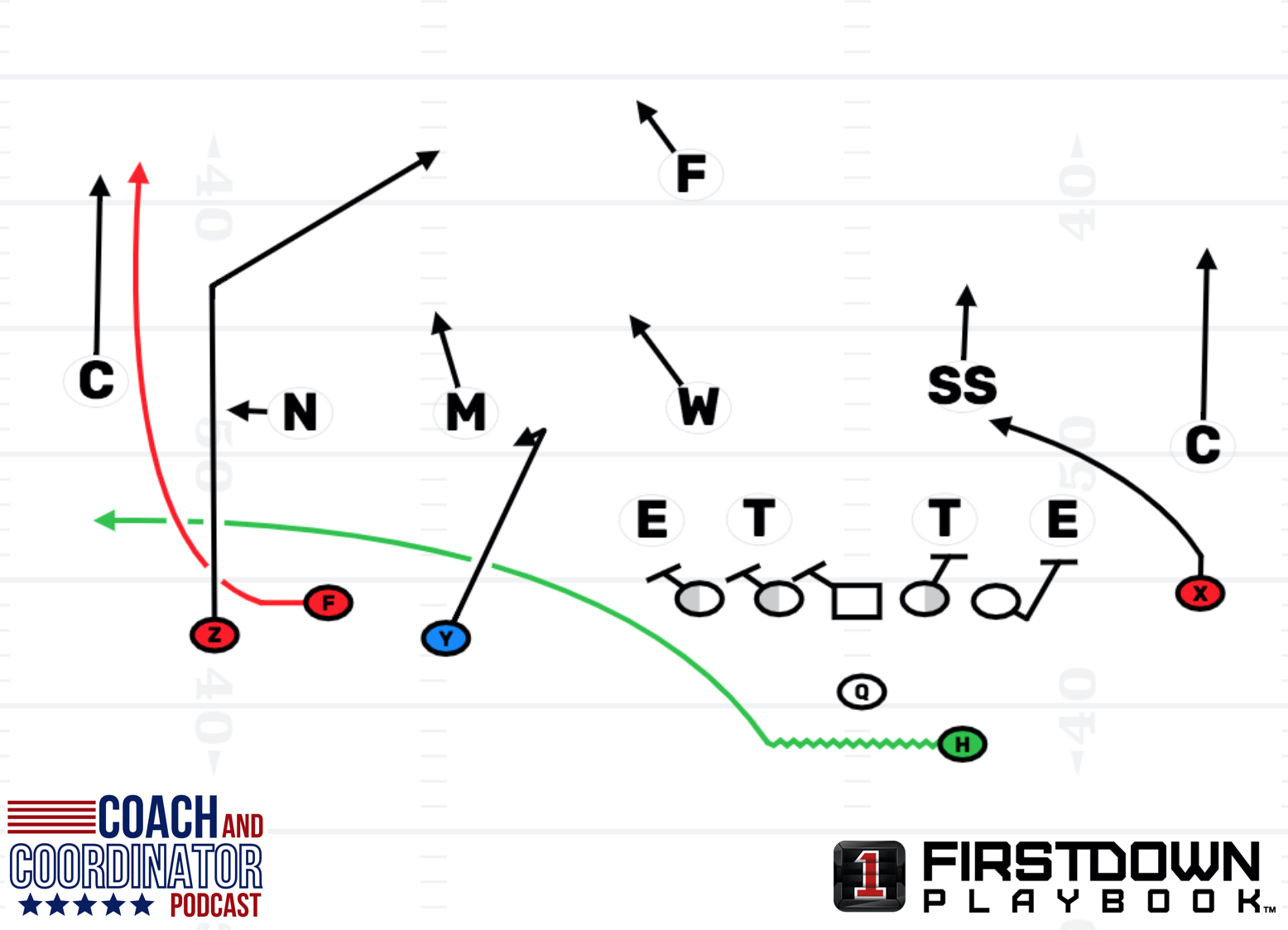 Wheel Link: The Chiefs Four Strong Post-Wheel Concept Creates Big Plays ...
